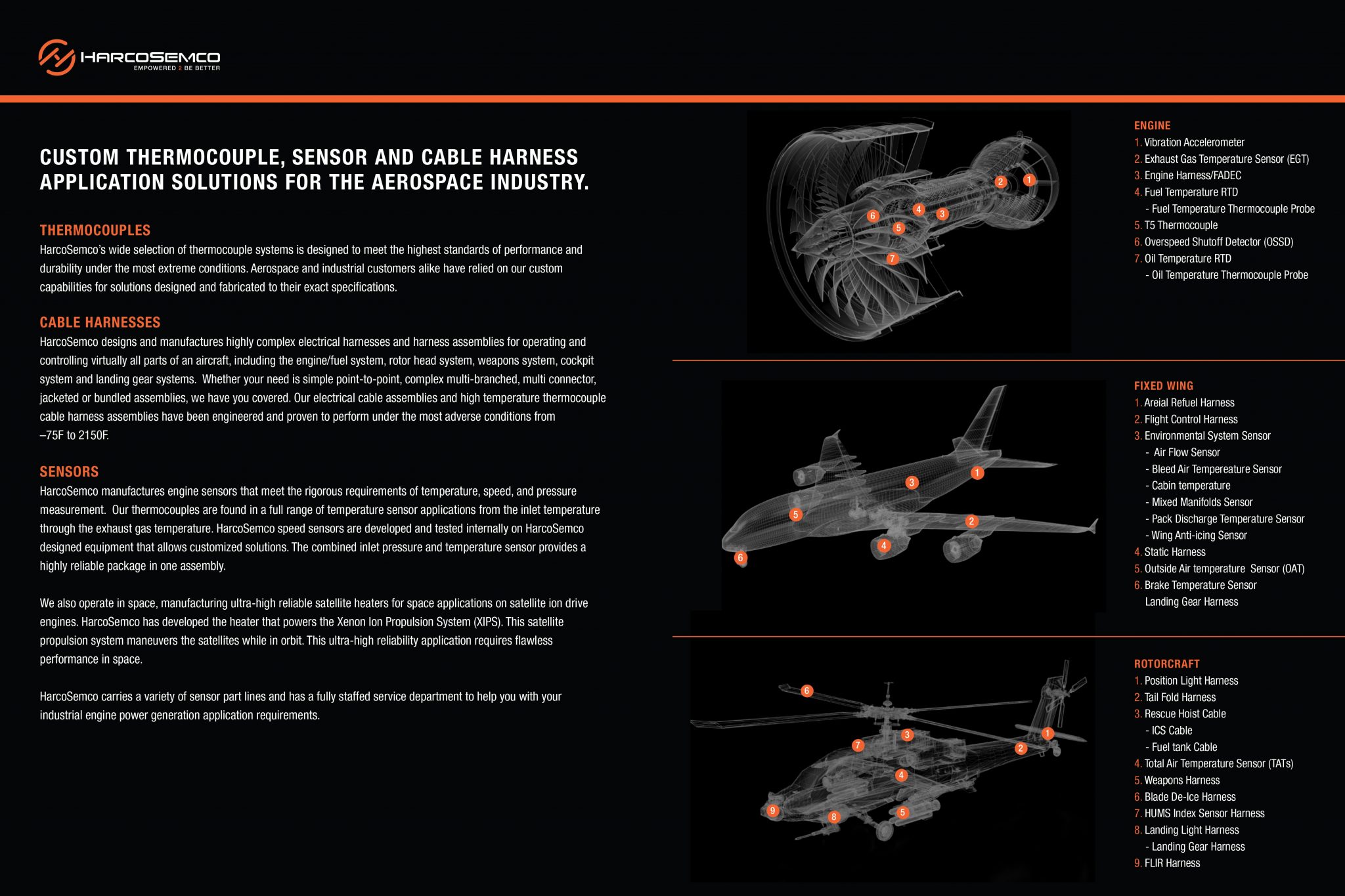 HarcoSemco – Morgan Marketing Consultancy